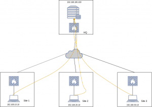 Using FortiManager to Manage FortiGate Firewall Policies – Part 1 ...